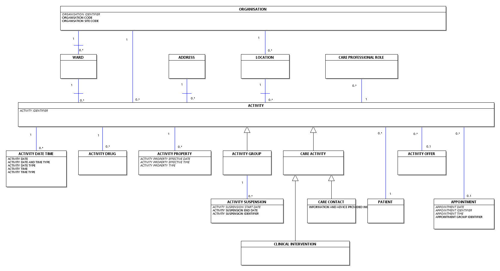 Diagram: Activity Diagram