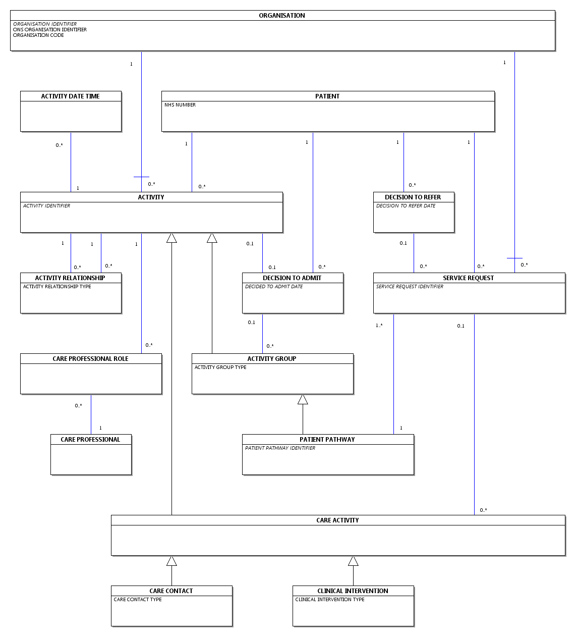 Diagram: Patient Pathway Diagram