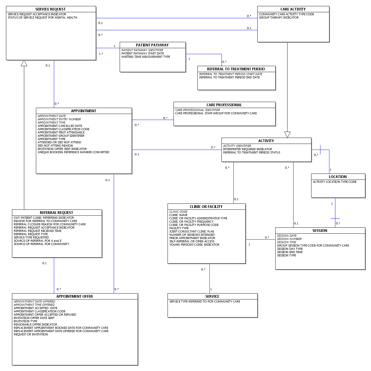 Diagram: Community Diagram