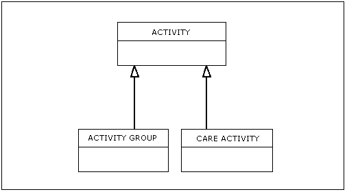 Supporting Information: Supertypes and Subtypes