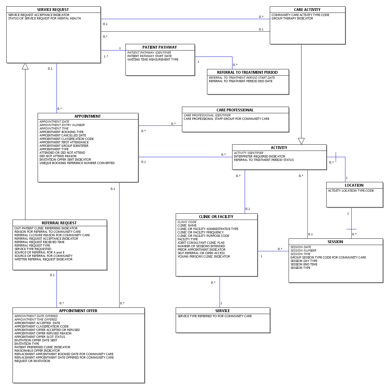 Diagram: Community Diagram