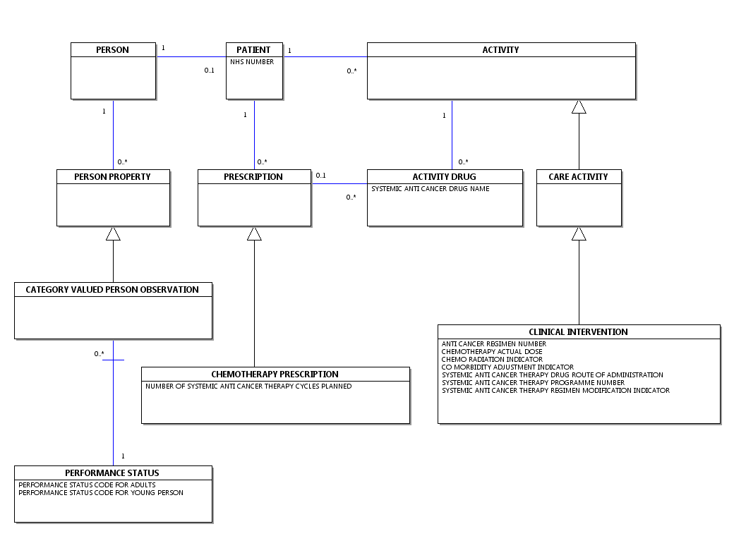 Diagram: Systemic Anti-Cancer Therapy Diagram