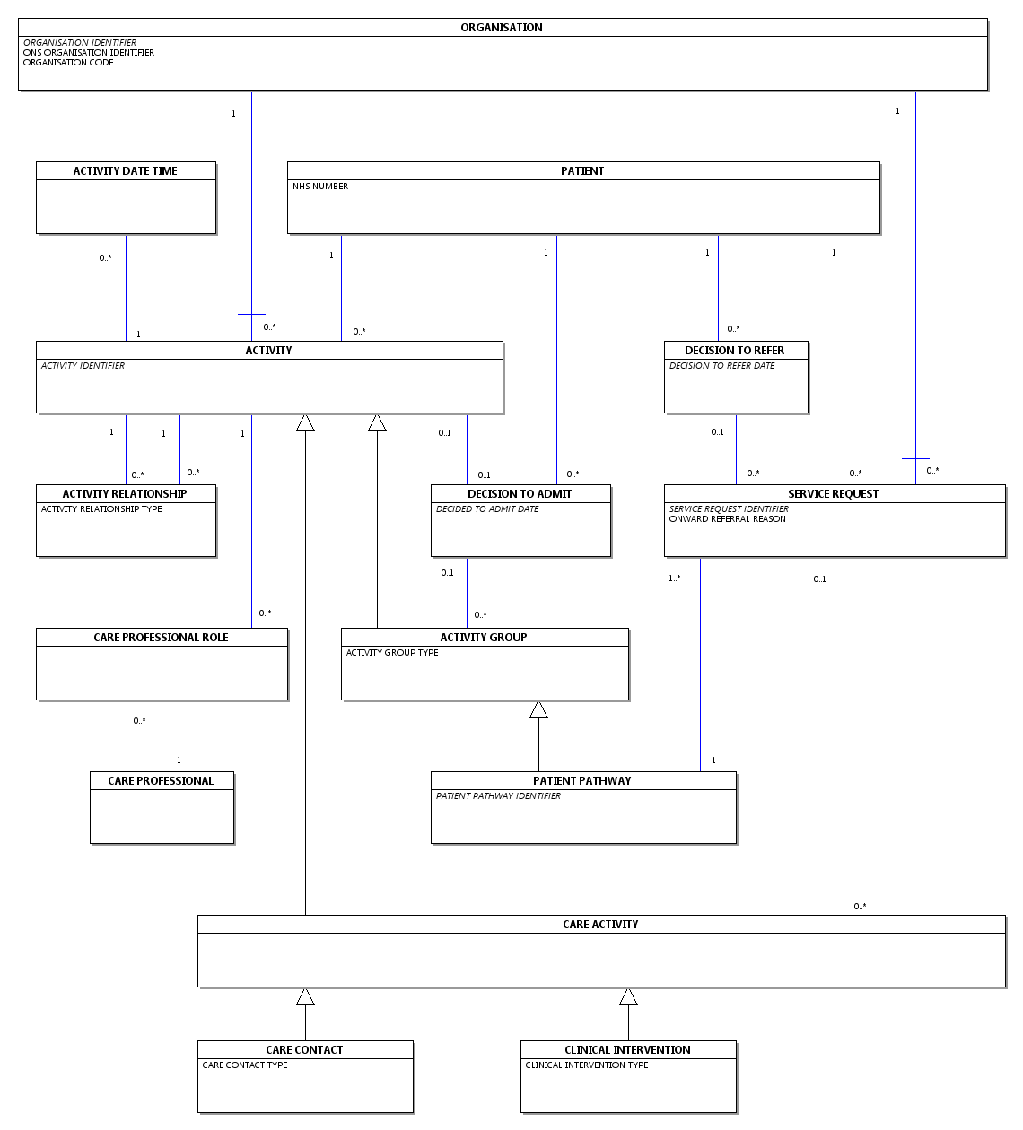 Diagram: Patient Pathway Diagram